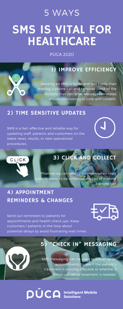 5 ways SMS is vital for healthcare – Puca